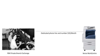 About fax machine and its type.pptx