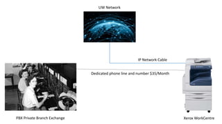 About fax machine and its type.pptx