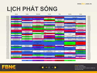About fbnc vn | PPTX