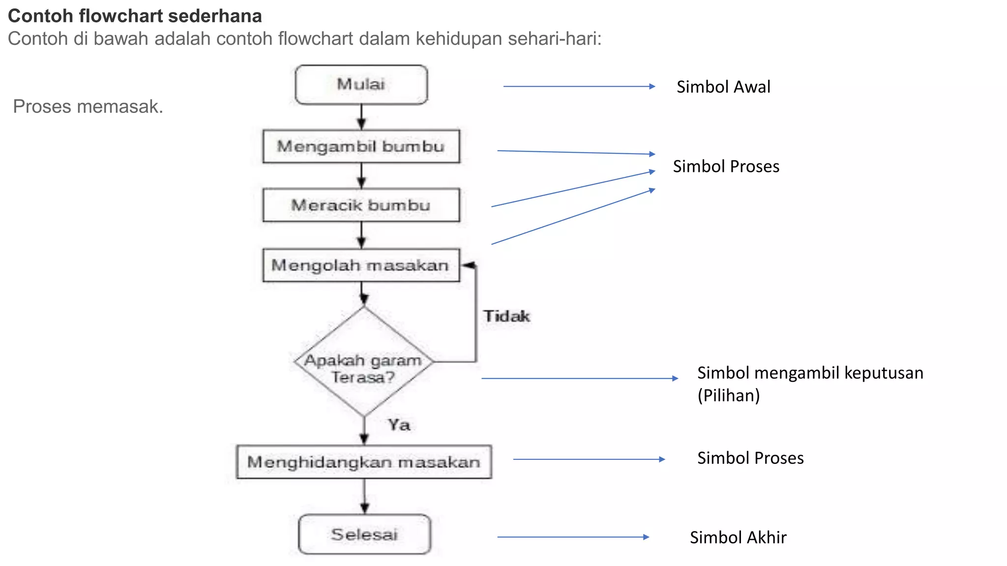 About flowchart | PPT