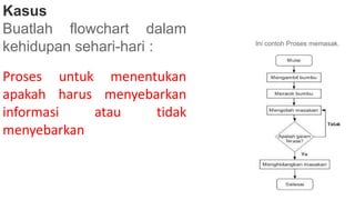 About flowchart | PPT