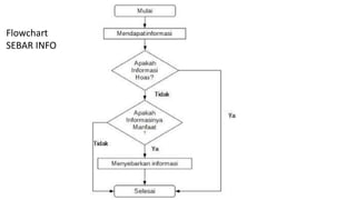 About flowchart | PPT