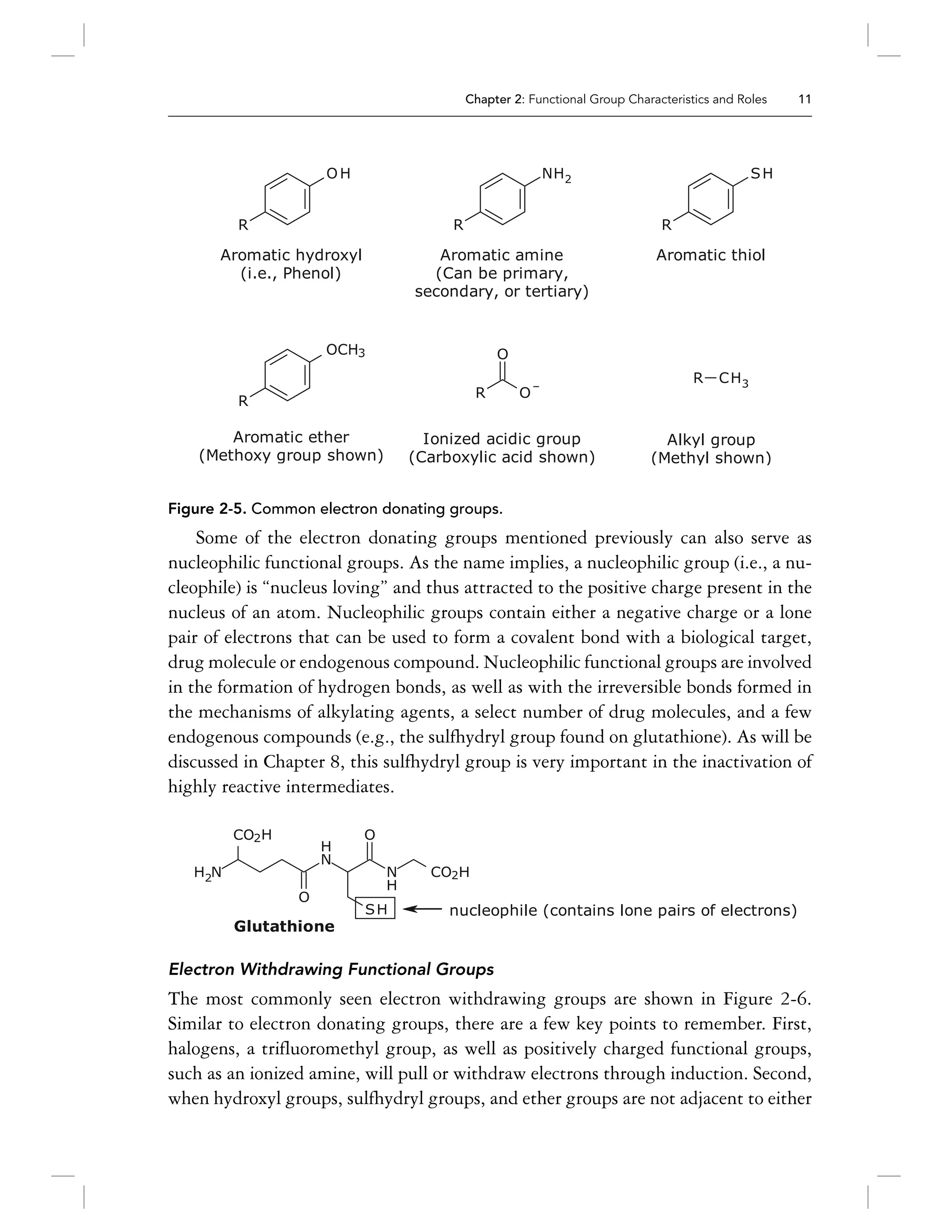 about functional groups.pdf