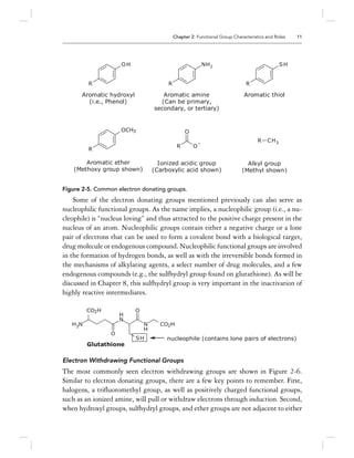 about functional groups.pdf