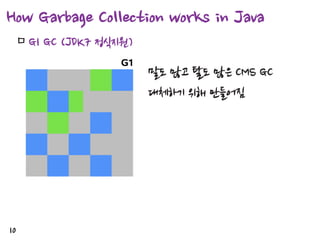 About garbage collection | PDF