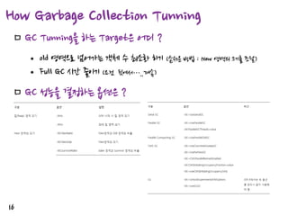 About garbage collection | PDF