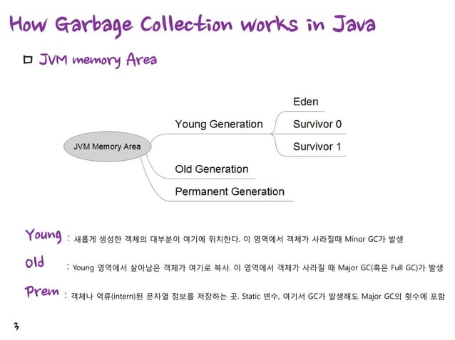 About garbage collection | PDF