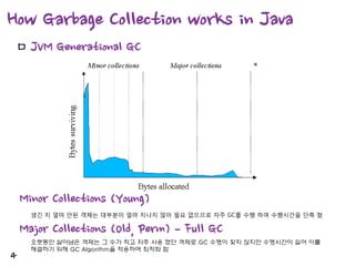About garbage collection | PDF