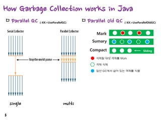 About garbage collection | PDF