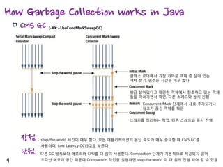 About garbage collection | PDF