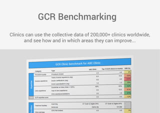 About the GCR | PDF
