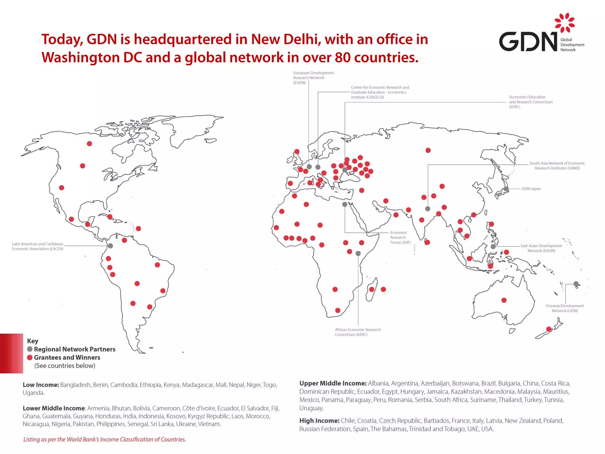 Who is the Global Development Network (GDN)? | PDF
