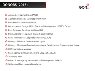 Who is the Global Development Network (GDN)? | PDF
