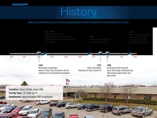 About Groschopp Inc. | PPT