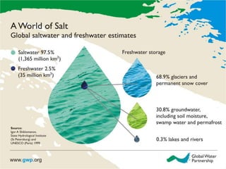 About GWP Presentation | PPTX