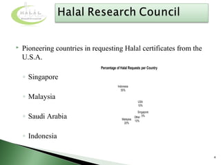 Halal Research Council | PPT | Food Industry | Industries