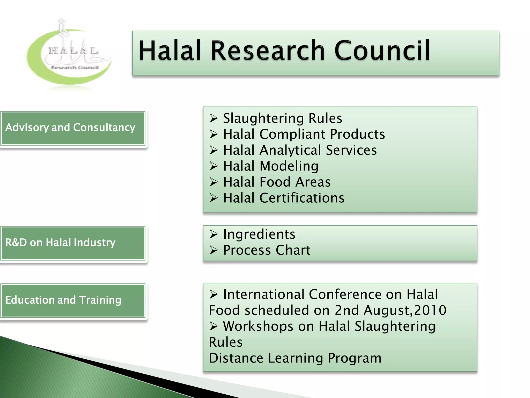 Halal Research Council: Introduction | PDF