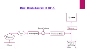 About HPLC! | PPT