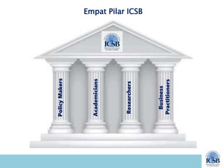 About Indonesian ICSB - Profile ICSB Indonesia | PPTX
