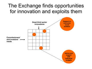About the Innovation Exchange | PPT