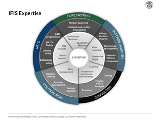 Institute for Forecasting and International Studies - Introduction | PPT
