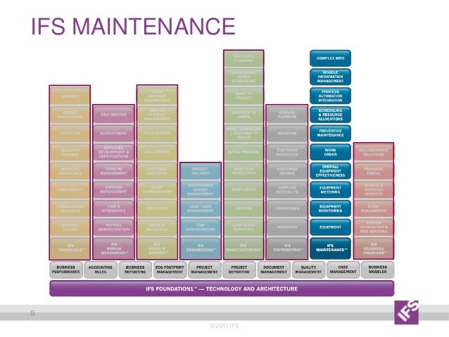 About IFS Applications