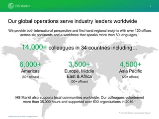 About IHS Markit (2017) | PPT