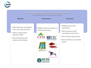 About IUCN | PPT