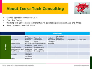 Research and Product development-Recent Works | PPT