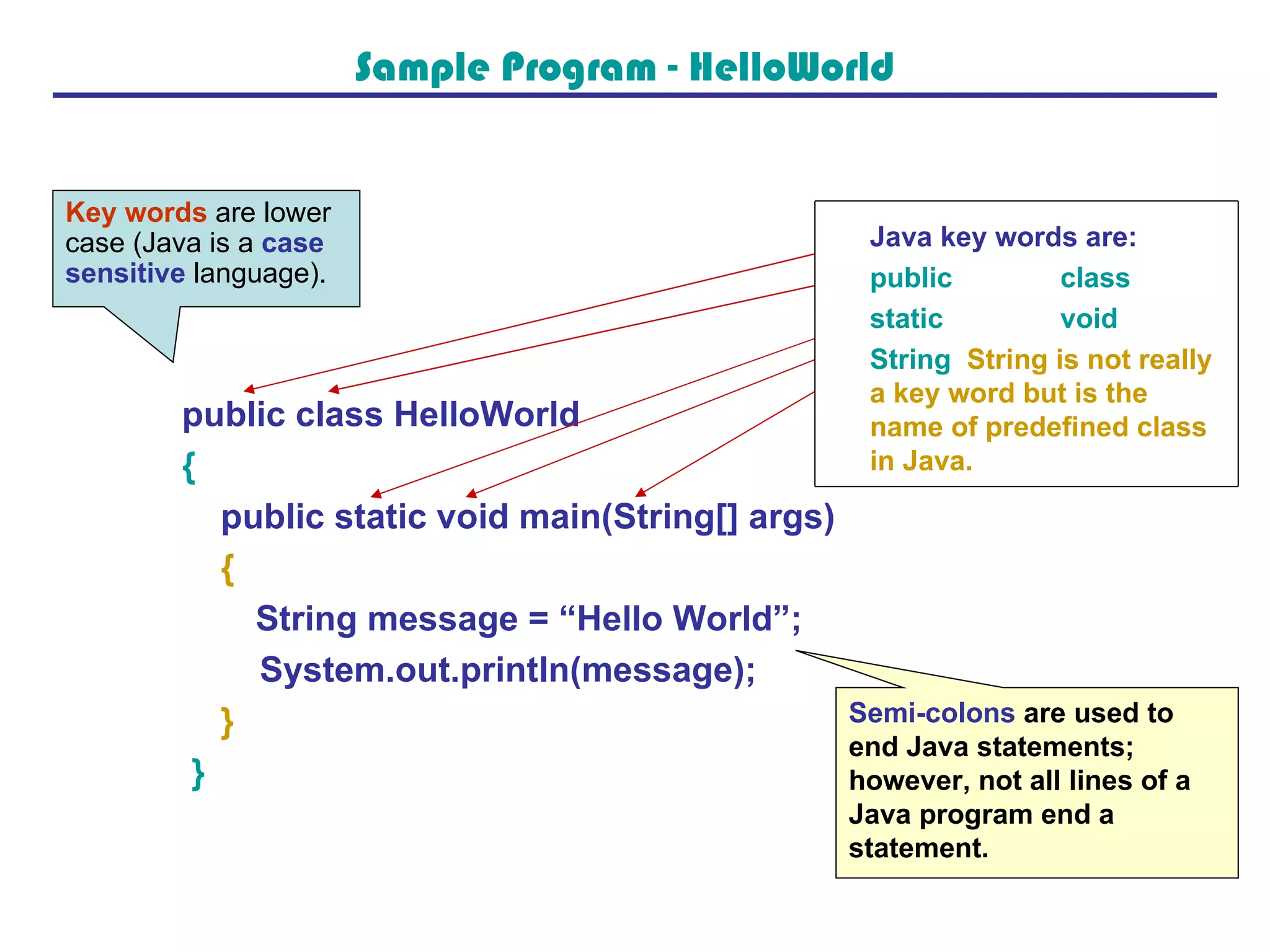 About java | PPT