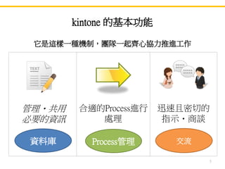 kintone 基本操作說明指南 | PPTX