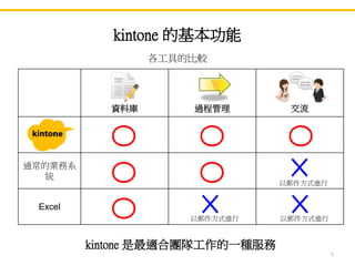 kintone 基本操作說明指南 | PPTX