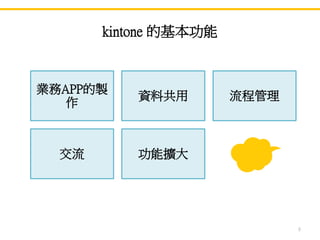kintone 基本操作說明指南 | PPTX