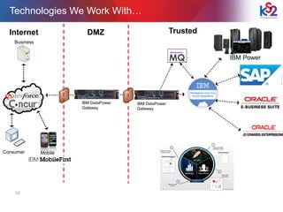 KS2 Technologies - Managed Services | PDF