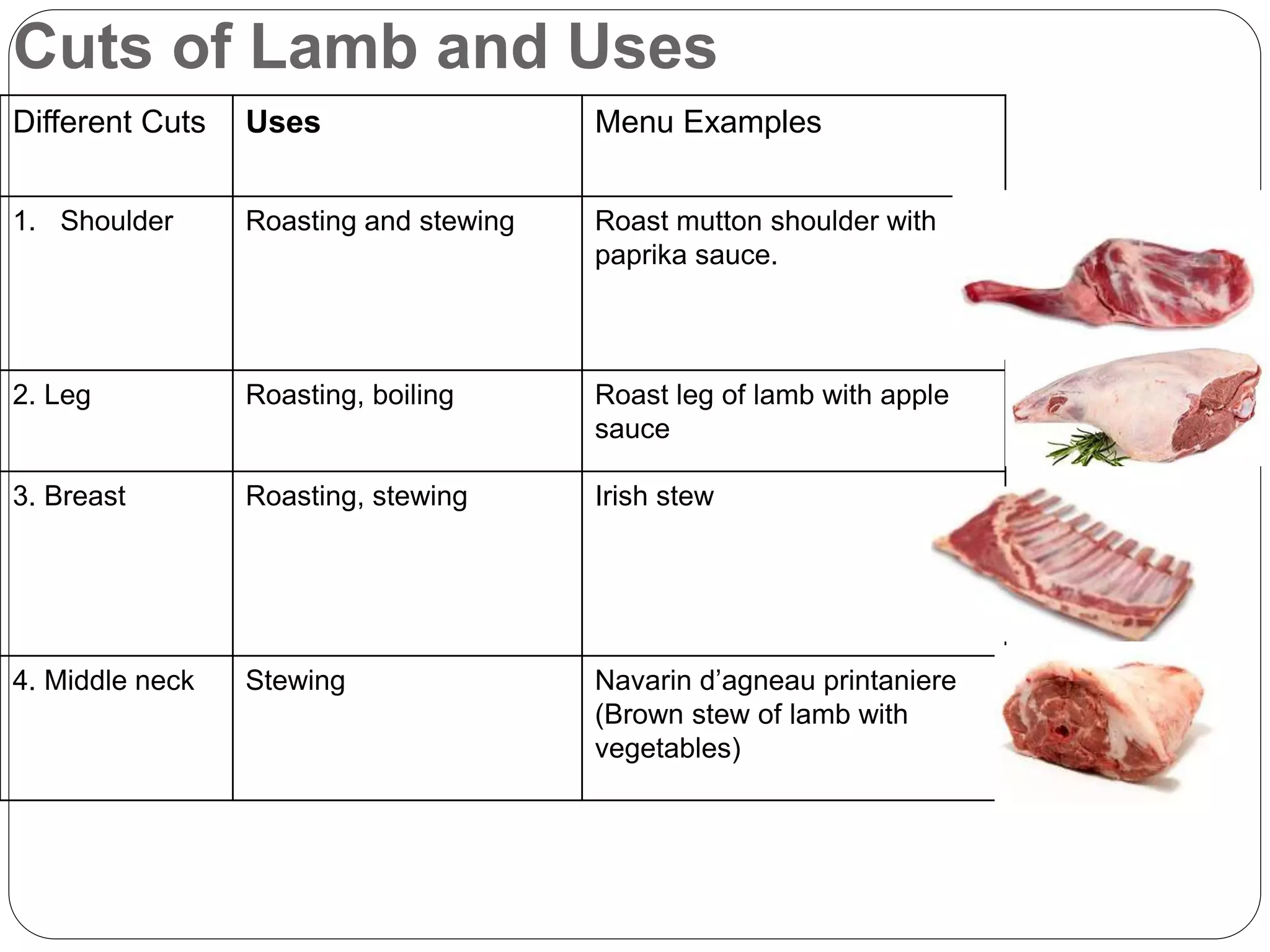About lamb and mutton | PPTX