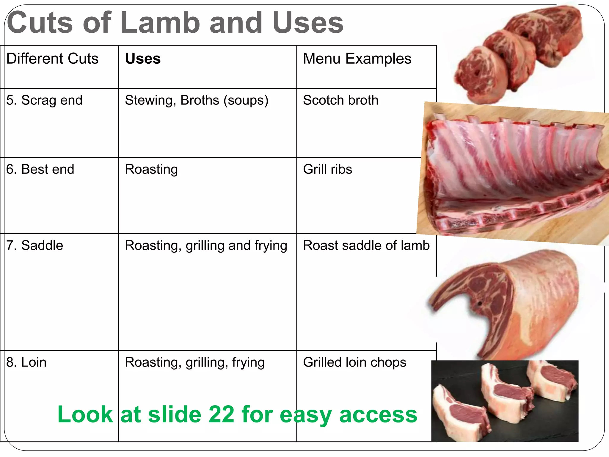 About lamb and mutton | PPTX