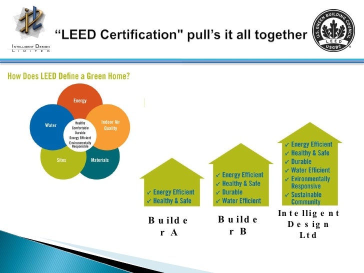 What Does “LEED” Stand For?