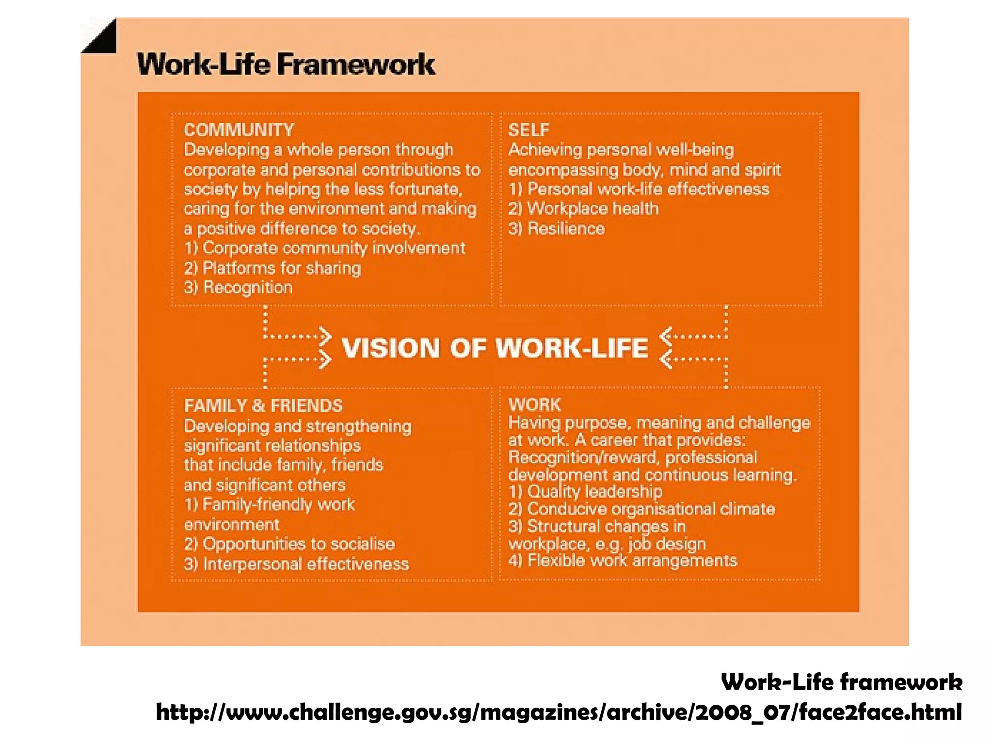 About Life - Example Frameworks | PPT