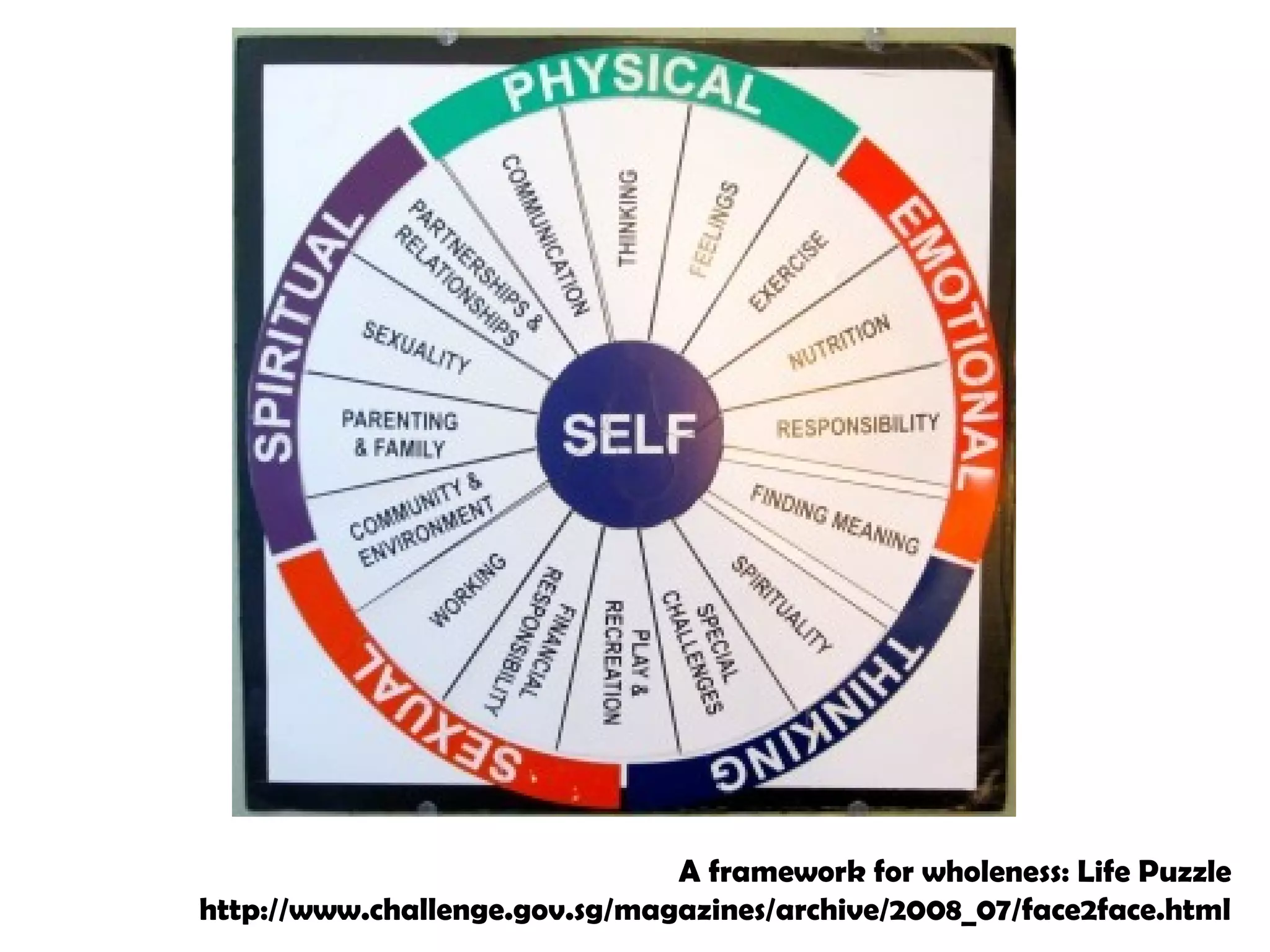 About Life - Example Frameworks | PPT