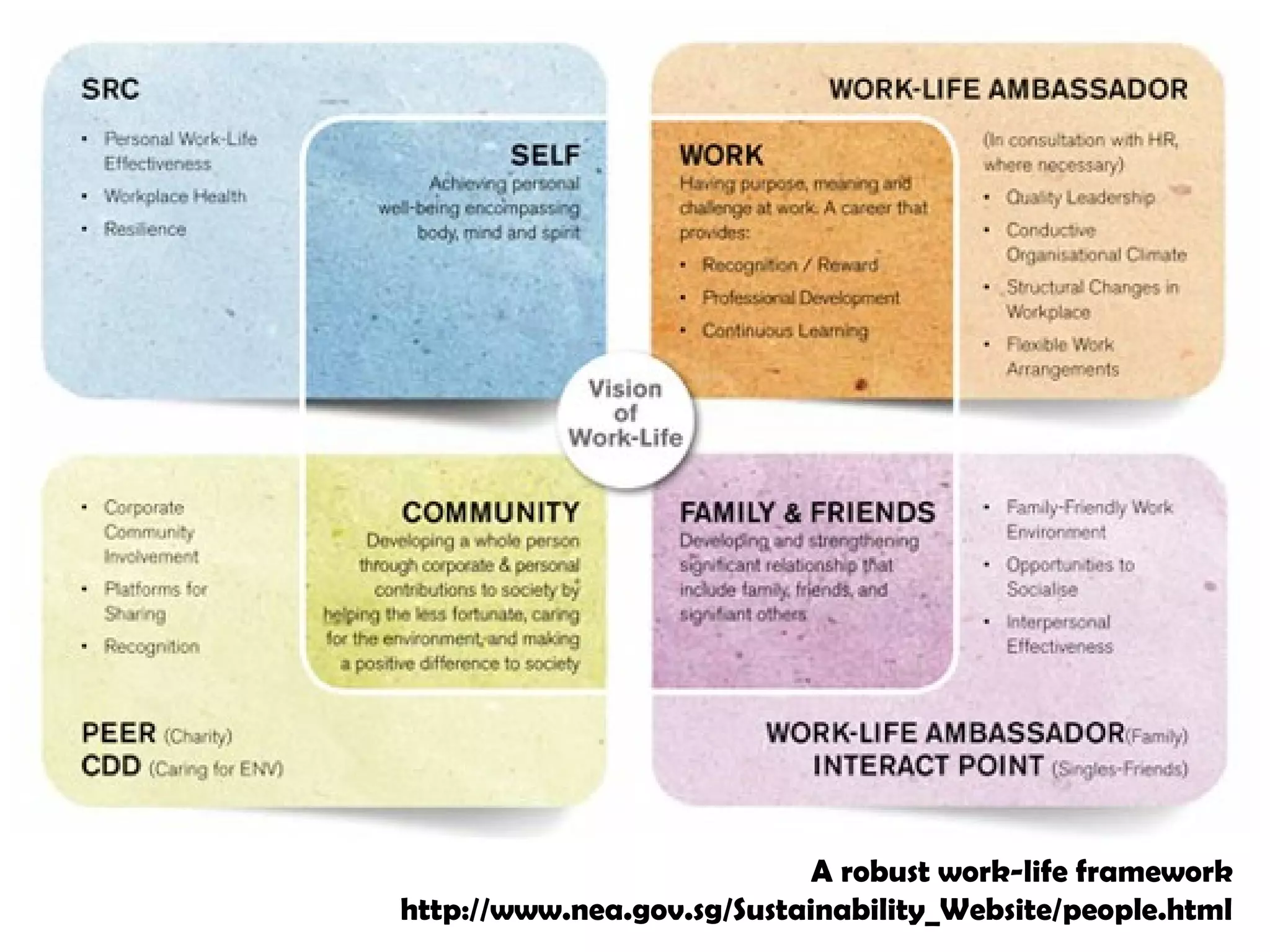 About Life - Example Frameworks | PPT