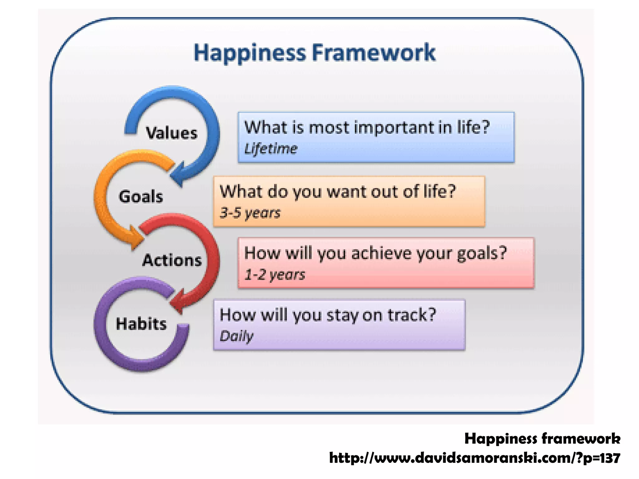 About Life - Example Frameworks | PPT