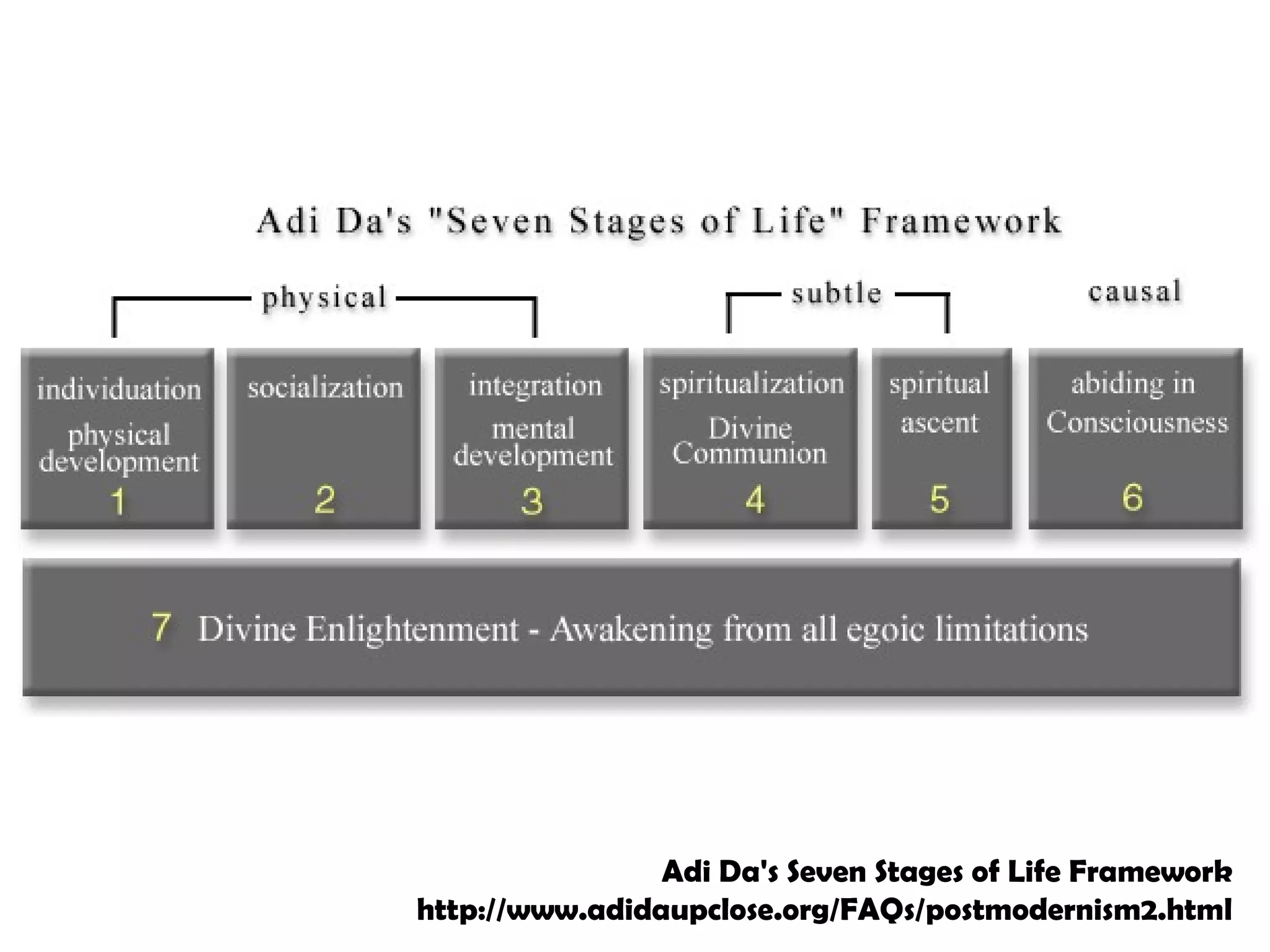 About Life - Example Frameworks | PPT