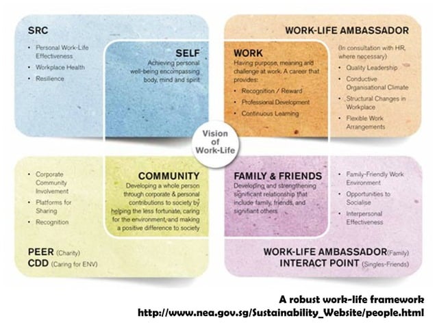 About Life - Example Frameworks | PPT