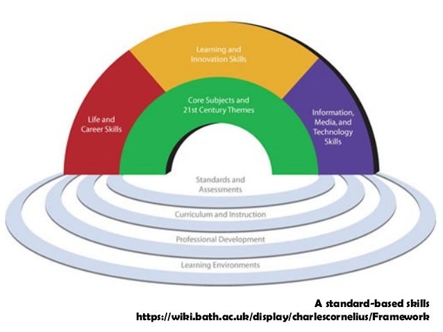 About Life - Example Frameworks
