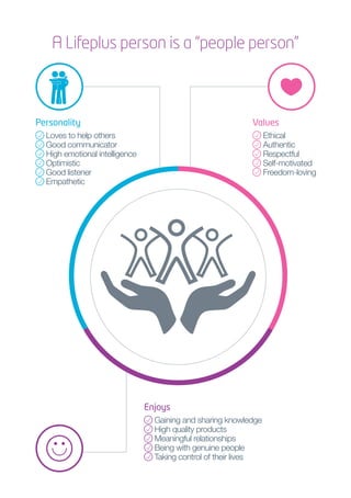 About Lifeplus | PDF