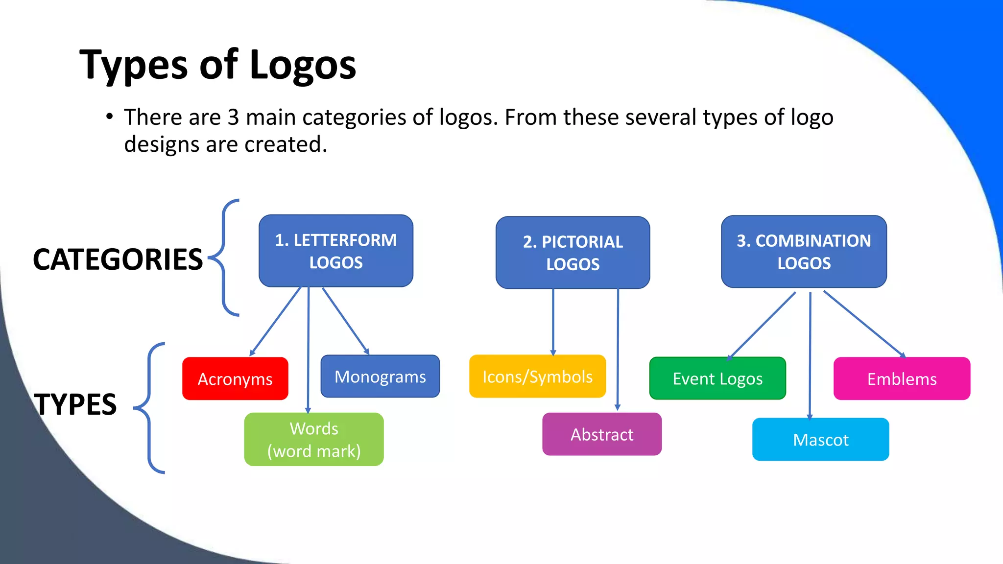 ABOUT LOGOS.pptx