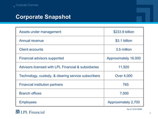 About Lpl Financial Power Point Presentation.Pdf