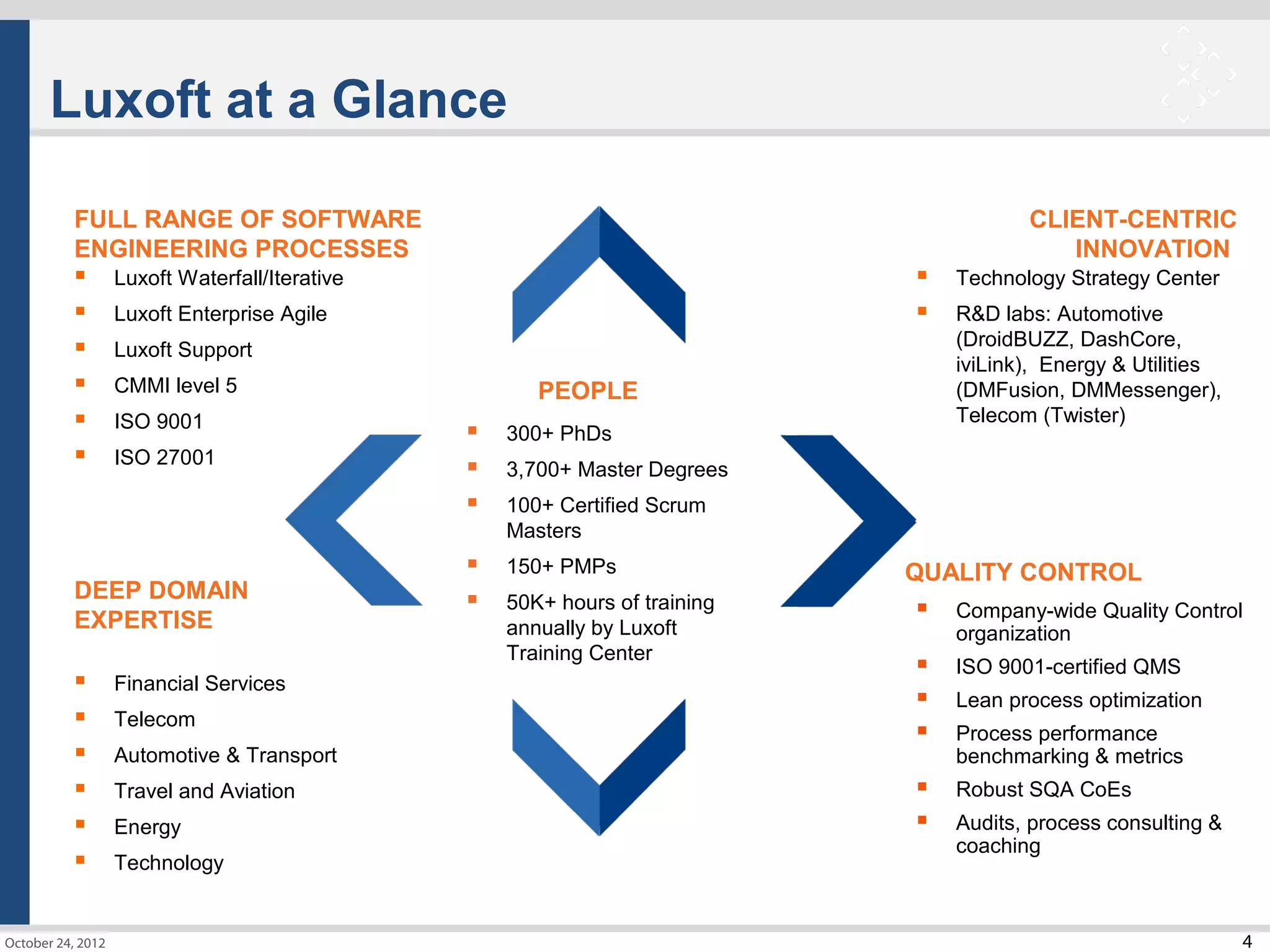About Luxoft | PPT