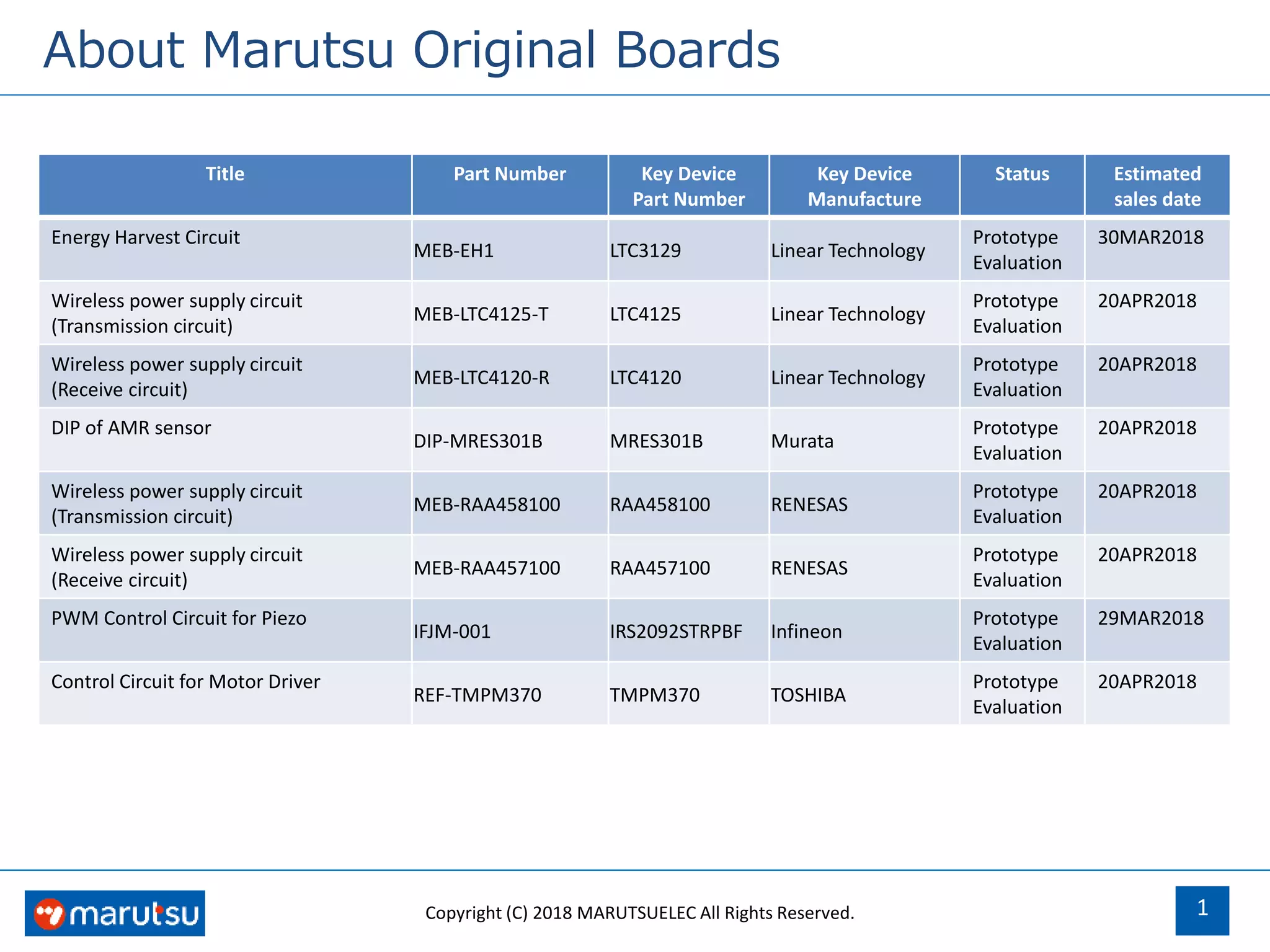 About Marutsu Original Boards | PPTX