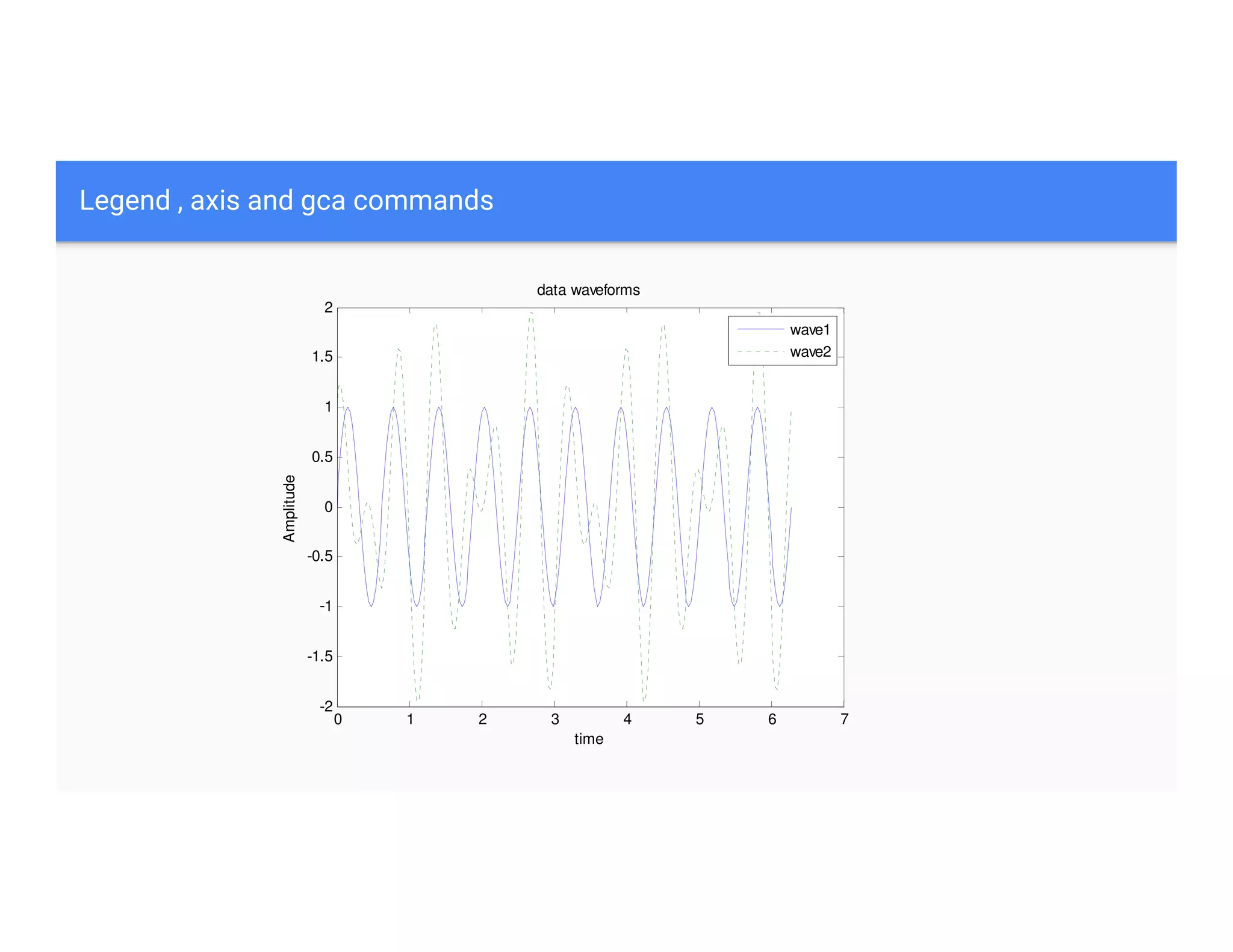 Basic MATLAB Programming | PPT